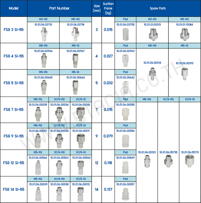 QA2009 – Schmalz Suction Cups, Series : FSG - B-TAC INDUSTRIAL AUTOMATION