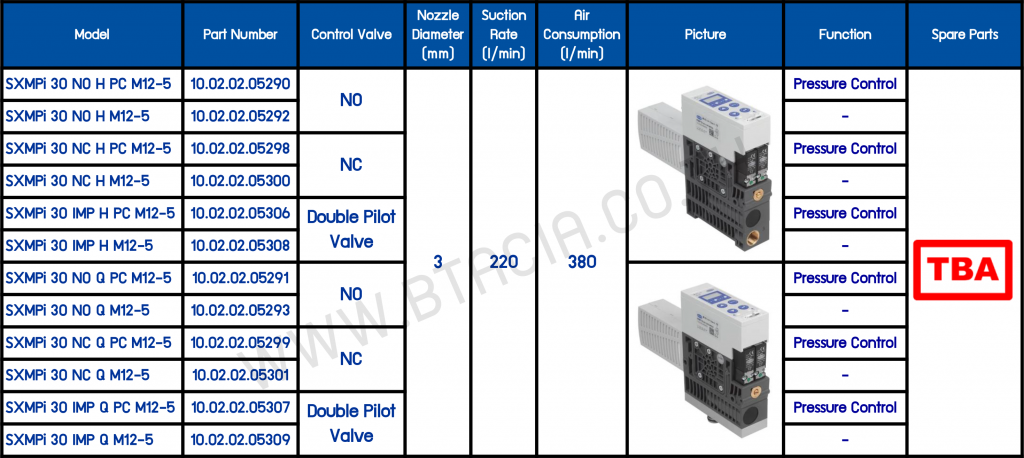 QD4012 - Schmalz Compact Ejectors, Series : SXMPi Class B - บริษัท บีแทค อินดัสเตรียล ออโตเมชั่น ...