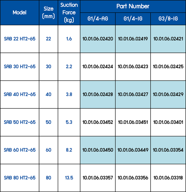 QA206 Suction Cups, Series : SAB & SAOB - B-TAC INDUSTRIAL AUTOMATION