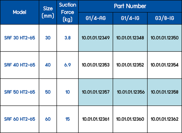 QA207 Suction Cups, Series : SAF & SAOF - บริษัท บีแทค อินดัสเตรียล ออ ...