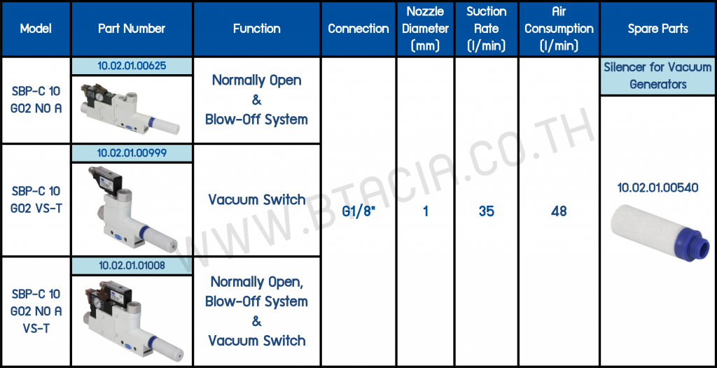 QD3002 - Schmalz Basic Ejectors, with Additional Functions, Series ...