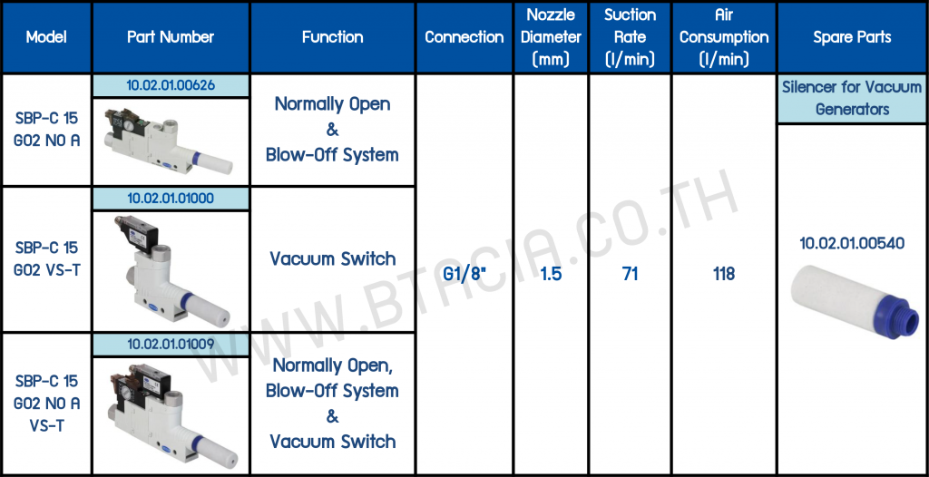 QD3002 - Schmalz Basic Ejectors, with Additional Functions, Series : SBP-C - B-TAC INDUSTRIAL ...
