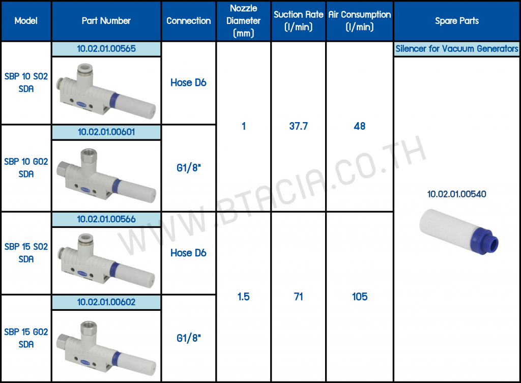 QD3001 - Schmalz Basic Ejectors, Series : SBP - บริษัท บีแทค อินดัสเตรียล ออโตเมชั่น จำกัด