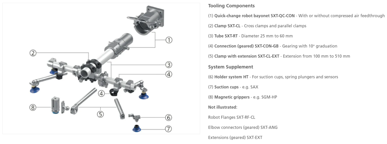 QE401 Quick-Change Robot Bayonets, Series : SXT-QC-CON - B-TAC ...