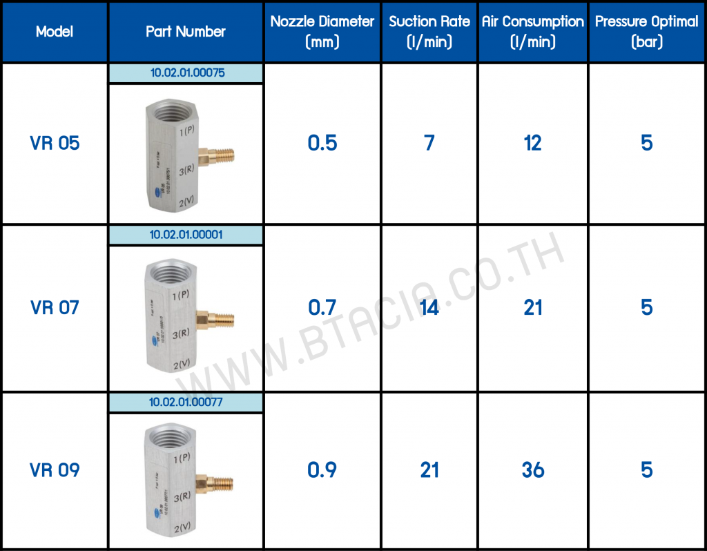 QD1002 - Schmalz Inline Ejectors, Series : VR - บริษัท บีแทค อินดัสเตรียล ออโตเมชั่น จำกัด