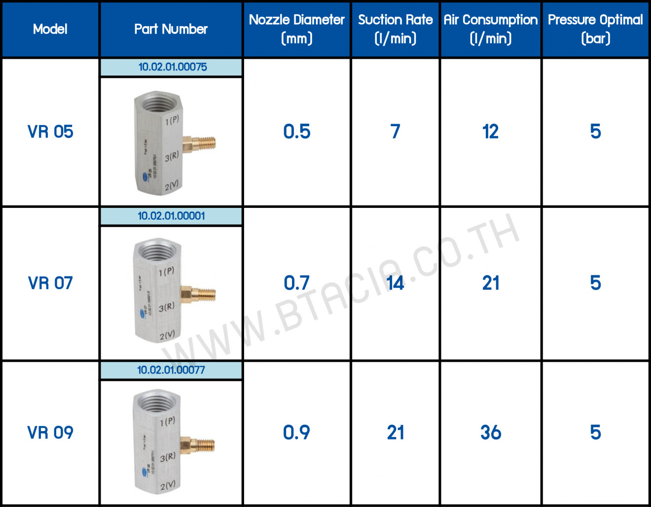 QD1002 - Schmalz Inline Ejectors, Series : VR - B-TAC INDUSTRIAL AUTOMATION