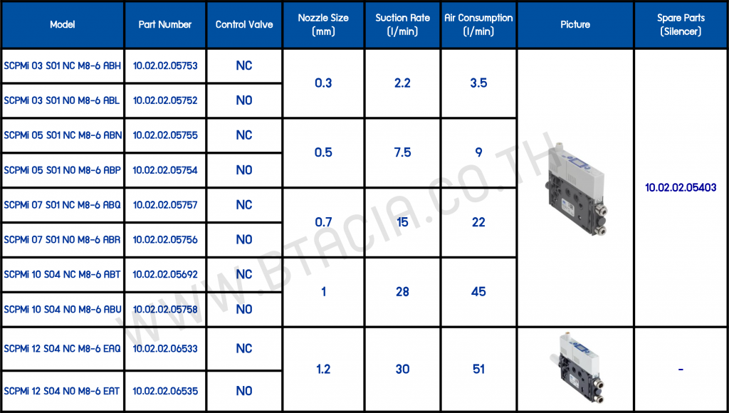QD4005 - Schmalz Compact Ejectors, Series : SCPM - B-TAC INDUSTRIAL ...
