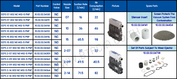 QD4007 - Schmalz Compact Ejectors, Series : SCPS / SCPSi - B-TAC INDUSTRIAL AUTOMATION