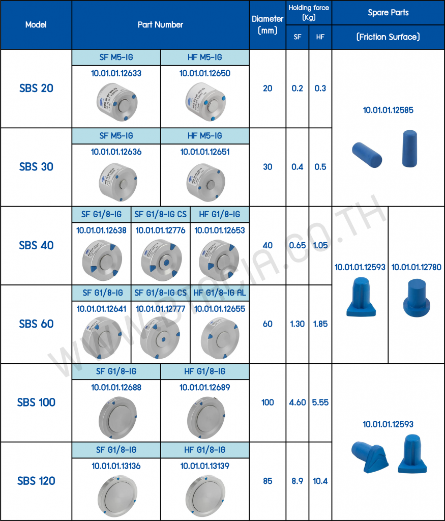 QB1001 - Schmalz Floating Suction Cups, Series : SBS - B-TAC INDUSTRIAL ...