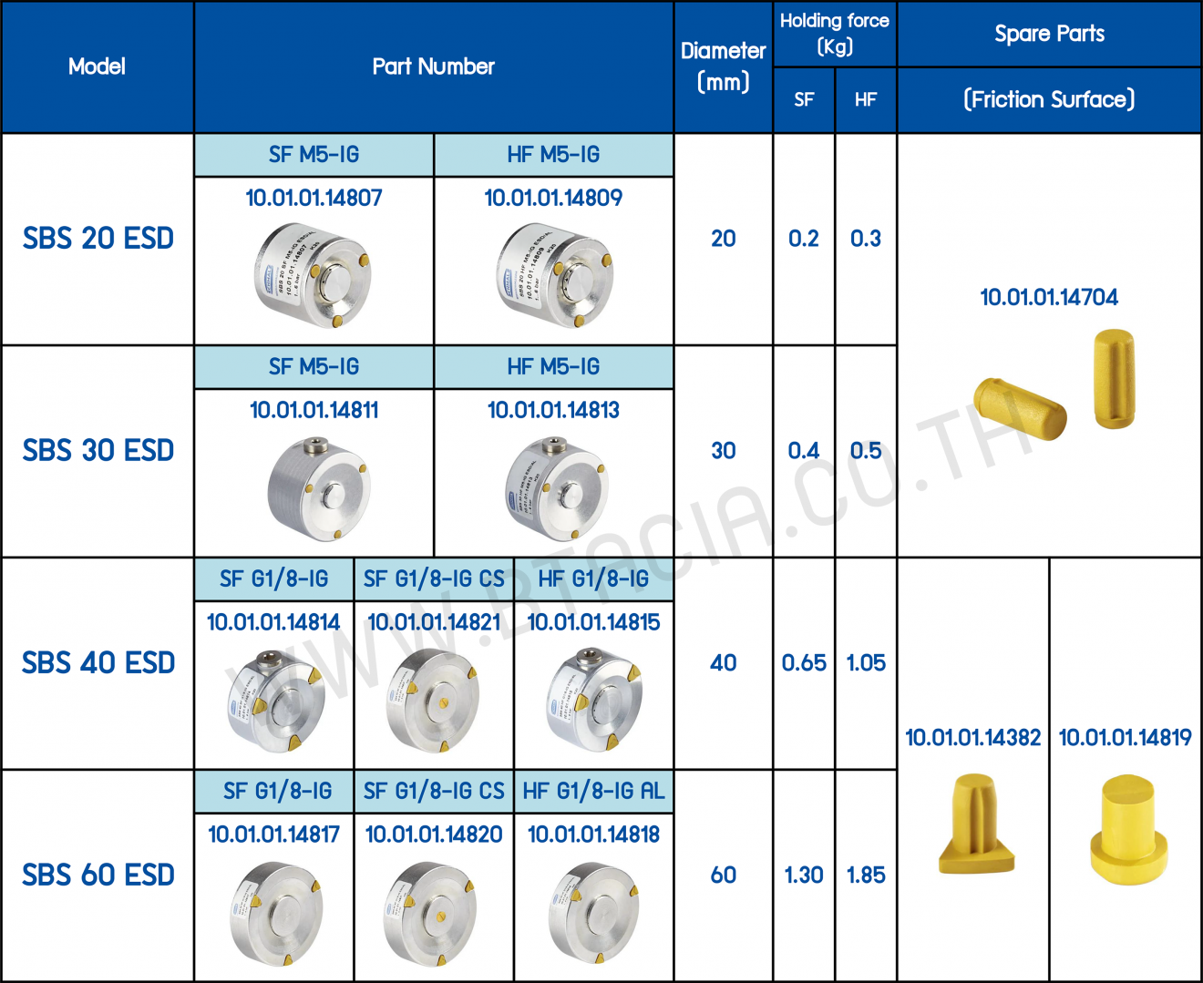 QB1002 - Schmalz Floating Suction Cups, Series : SBS-ESD - B-TAC ...