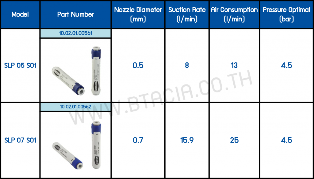 QD1001 - Schmalz Inline Ejectors, Series : SLP - บริษัท บีแทค อินดัสเตรียล ออโตเมชั่น จำกัด