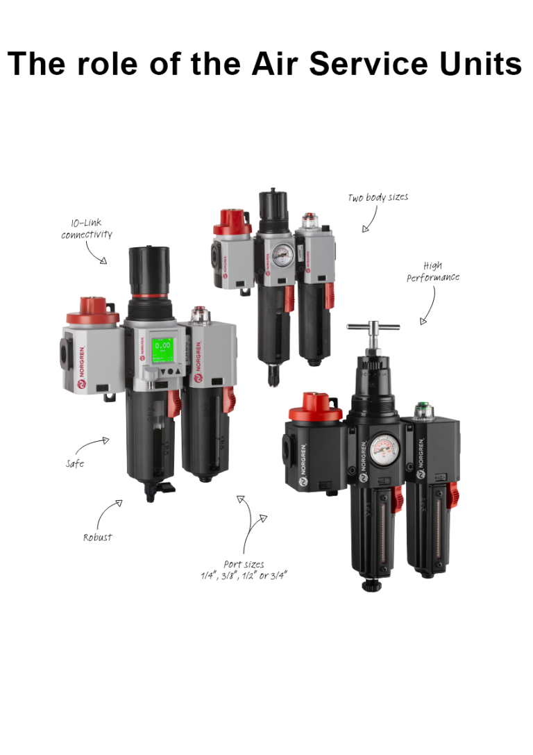 The role of the Air Service Units - B-TAC INDUSTRIAL AUTOMATION
